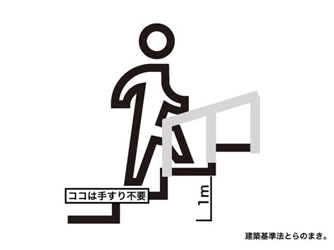 【階段手すり】設置が必要な法的根拠と手すりの高さの基準について 建築基準法とらのまき。