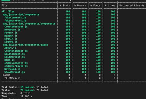100 Test Coverage