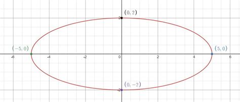 Graph The Relation Use The Relations Graph To Define Its D Quizlet