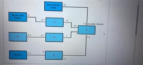 Solved Required Develop A Uml Class Diagram With Classes