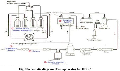 Figure 2 From Development And Validation Of Rp Hplc Method For The Estimation Of Erlotinib In
