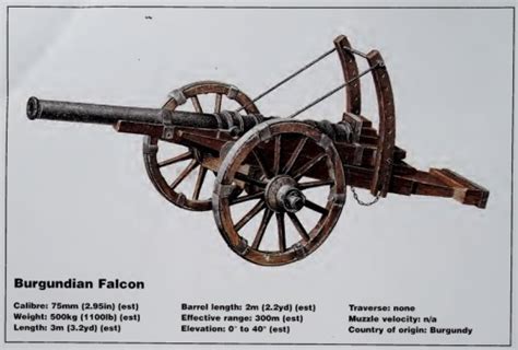 The First Breech Loader Artillery War History