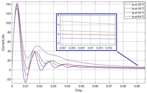 Energies Free Full Text Virtual Sensor Using A Super Twisting Algorithm Based Uniform Robust