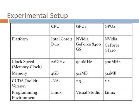 Massively Parallel Ldpc Decoding On Gpu Ppt Video Online Download