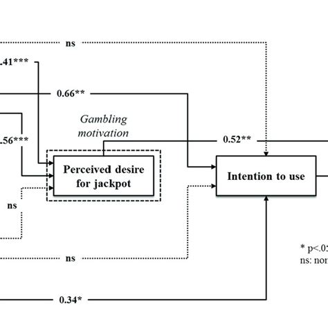Summary Of Hypothesis Test In The Female Group Download Scientific Diagram