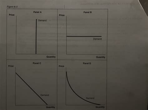 Ag Economics Flashcards Quizlet