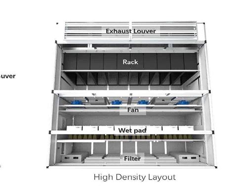 Modular Data Center MDC AnD Cable Products