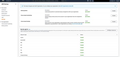 Amazon Relational Database Service Rds Backup And Restore Using Aws
