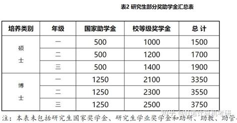 考研择校 2024上海科技大学计算机考研考情分析 知乎