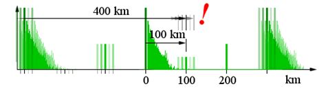 Maximum Unambiguous Range Radartutorial