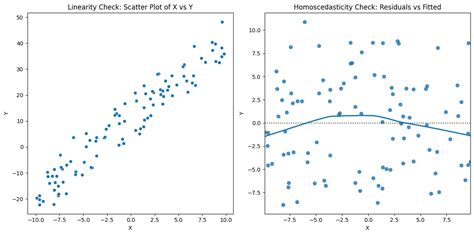 Regression 3 Linear Regression Assumptionswith Python Code