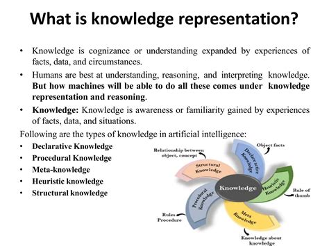 Artificialintelligenceknowledgerepresentation 1pptx