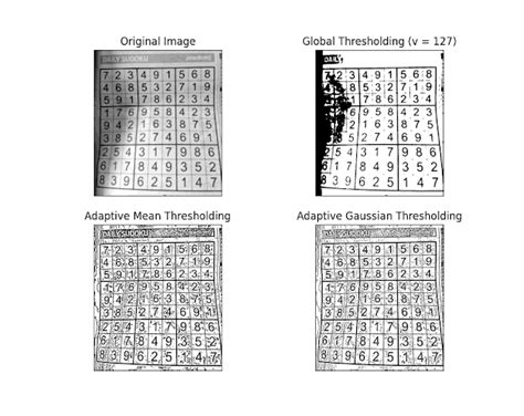 [python] 파이썬 opencv 4 adaptive thresholding