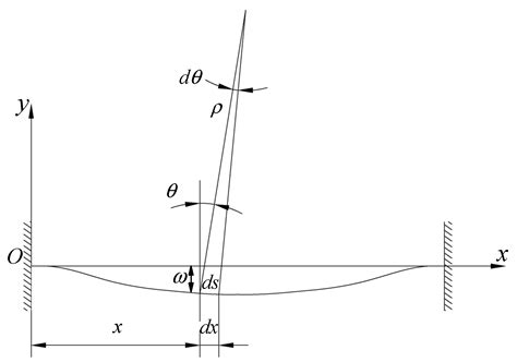 optical fiber embedded beam for subgrade distributed settlement