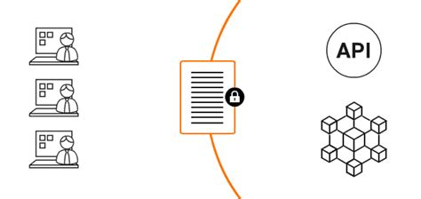 API Management On Premise And In The Cloud