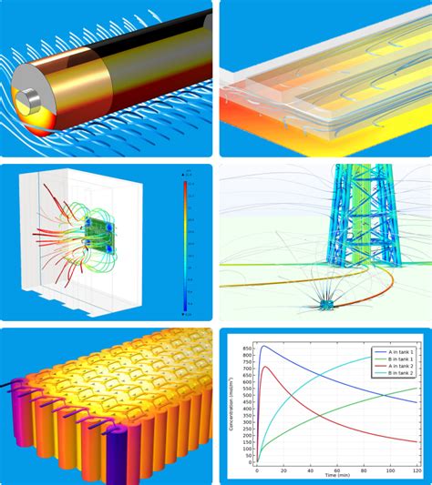 Humusoft Comsol Multiphysics