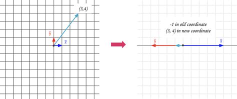 Heaps Algorithm Fun Observation By Tc Wang Sodalabs Medium