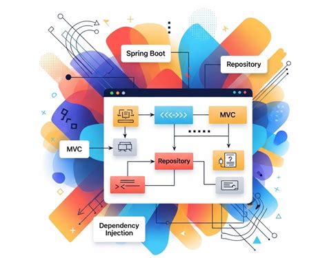 How I Debugged 5 Real Bugs In Java Spring Boot Projects With Step By