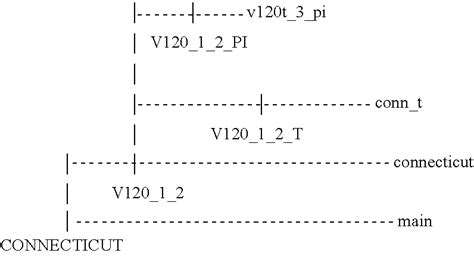 Software Configuration Management Patented Technology Retrieval Search Software Configuration Management Patented Technology Retrieval Search