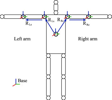 joints tracked by the openni library coordinate systems are attached