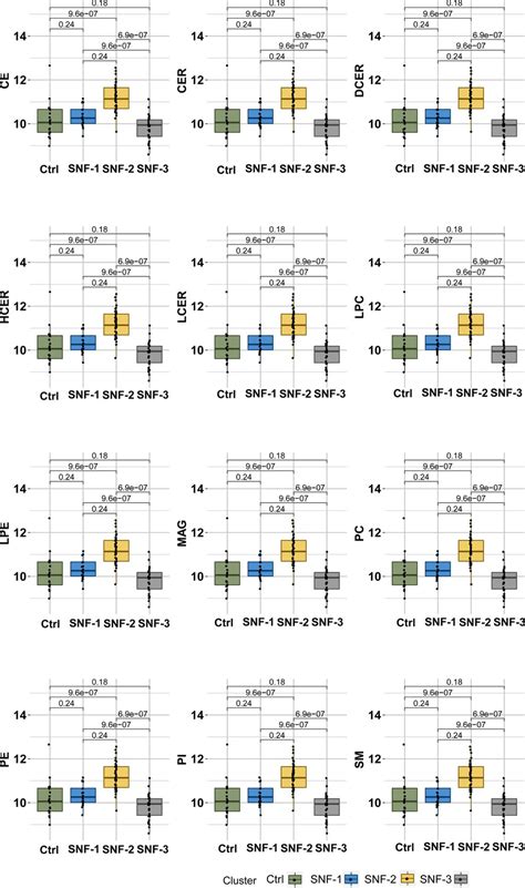Figures And Data In Network Based Multi Omics Integration Reveals Metabolic At Risk Profile