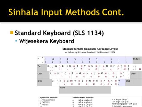 Sinhala Unicode And Usage Ppt