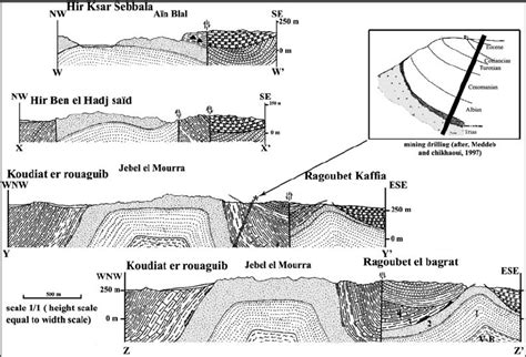 Geological Cross Sections Prepared From Surface Data See Fig 2 For Download Scientific