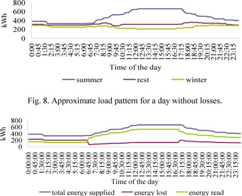 Figure 8 From Support Vector Machine Based Data Classification For