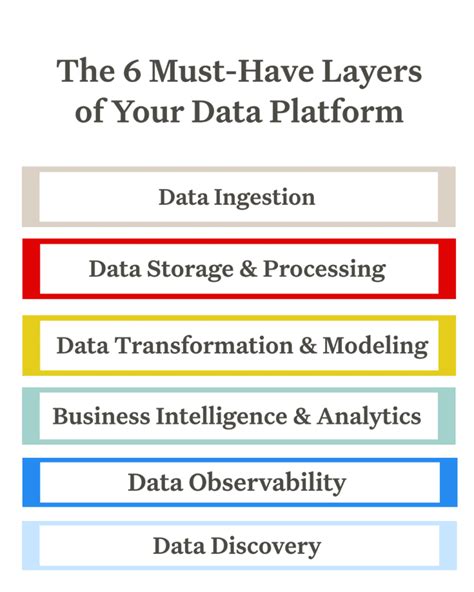 What Is A Data Platform And How To Build One