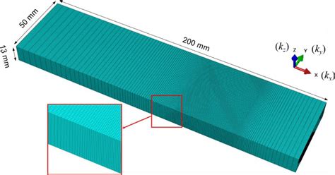 geometry and mesh used in the fe model download scientific diagram