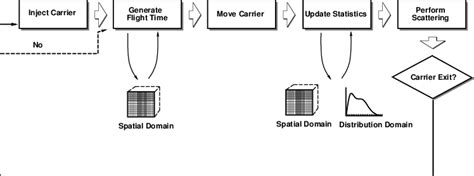 Main Loop For The Monte Carlo Algorithm Download Scientific Diagram