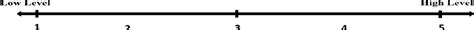 Figure 1 From Automatic Classification Of Efl Learners Self Reported