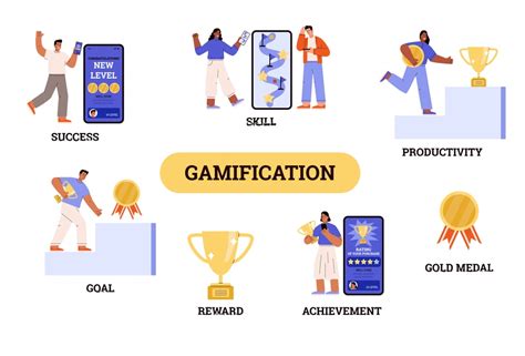 10 Landd And Elearning Trends For 2024