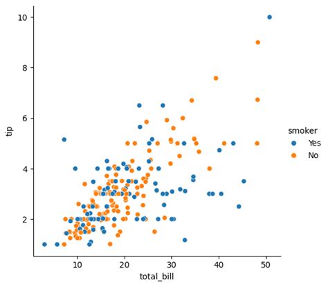 Types Of Seaborn Plots GeeksforGeeks