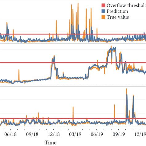 Performance Of Different Ensemble Sizes Pcc Pearson Correlation