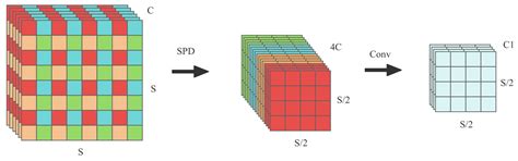 Remote Sensing Free Full Text Unmanned Aerial Vehicle Perspective