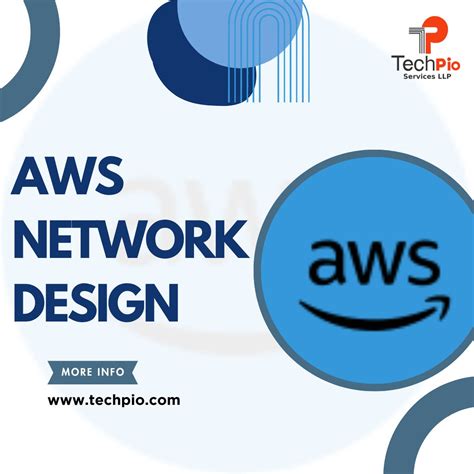 🚀 Optimize Cloud Infrastructure With Expert Aws Network Design Apurva Gautam