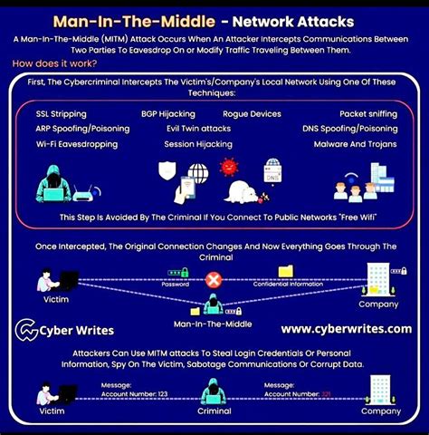 Mohammed Fazil 🛡️ On Linkedin Infosec Cybersecurity Hacking Pentesting Security