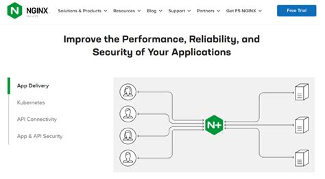 What Is Nginx And What Is It Used For