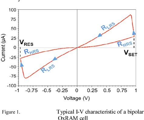 Figure 1 From Reram On Off Resistance Ratio Degradation Due To Line Resistance Combined With