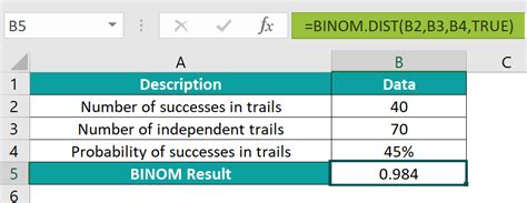 BINOM DIST Excel Syntax Steps Examples How To Use BINOM DIST Excel Syntax Steps Examples How To Use