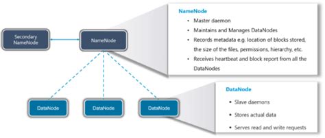 Hadoop Tutorial Getting Started With Big Data And Hadoop Edureka