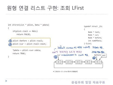 Ch5 연결 리스트 Linked List 3 1 · Seongkyun Hans Blog Ch5 연결 리스트 Linked List 3 1 · Seongkyun Hans Blog