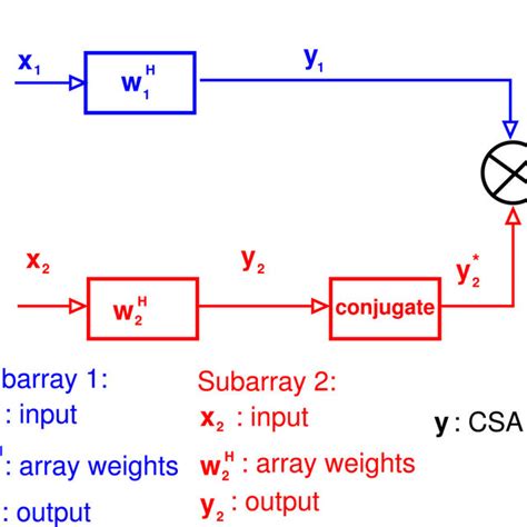 Detection Of A Weak Signal In Presence Of A Strong Signal The Top