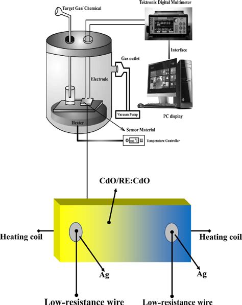 measuring system with the sensor structure download scientific diagram