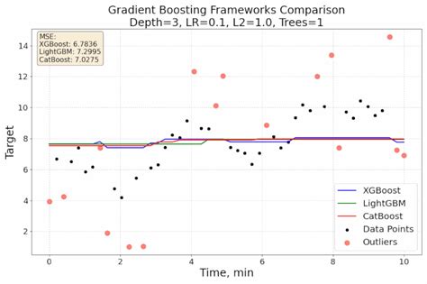 Machinelearning Ai Ml Statistics Modeling Salma Houssaini
