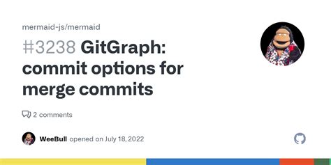 Gitgraph Commit Options For Merge Commits · Issue 3238 · Mermaid Js