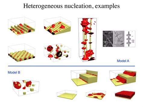 Phase Field Modeling Of Crystal Nucleation I Fundamentals And Methods Pdf
