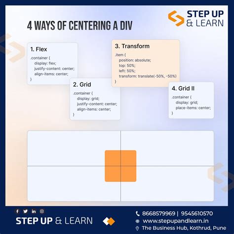 Softwaredeveloper Programming Coding Developer Programmer