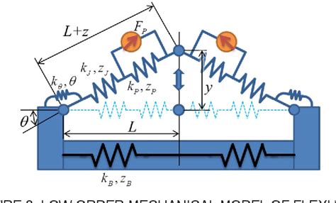 Figure 3 From Design Method For Buckling Amplified Piezoelectric Actuator Using Flexure Joint